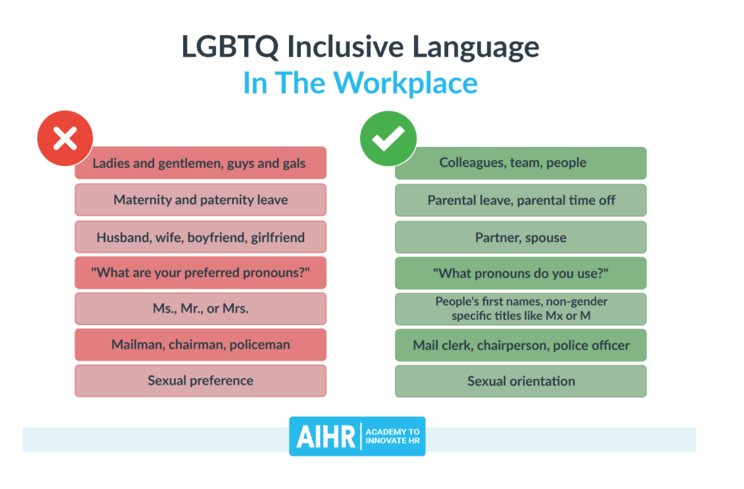 Dive in Festival - inclusive language in the workplace - Frazer Jones