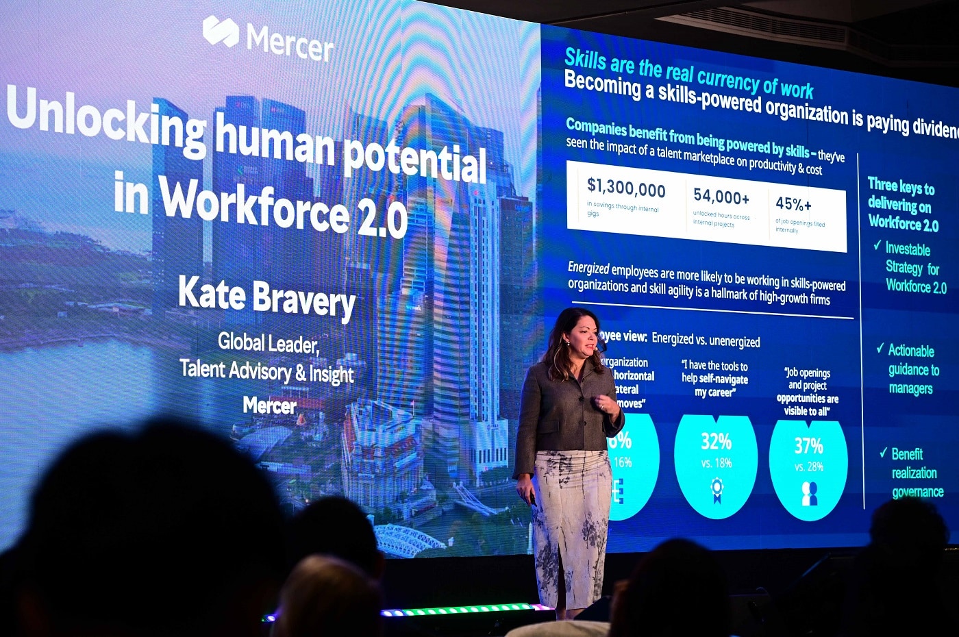 Insights from Mercer’s 2024 Asia HR Conference - Workforce 2.0 | Frazer ...